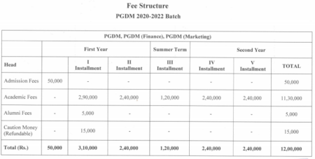 Institute of Management Technology IMT, Hyderabad - Courses and Fees