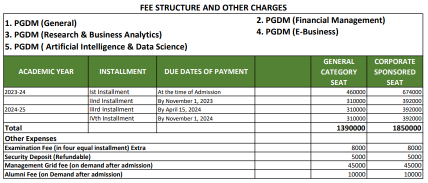 LBSIM Fees - Lal Bahadur Shastri Institute of Management, New Delhi ...