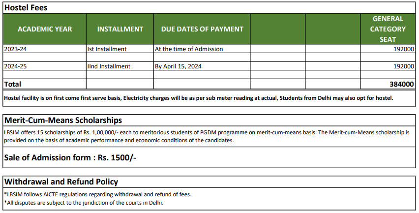 LBSIM Fees - Lal Bahadur Shastri Institute of Management, New Delhi ...