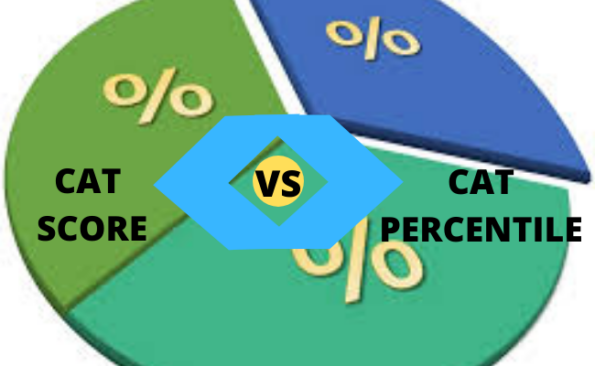 CAT Score VS CAT Percentile – Understand the big difference – PaGaLGuY