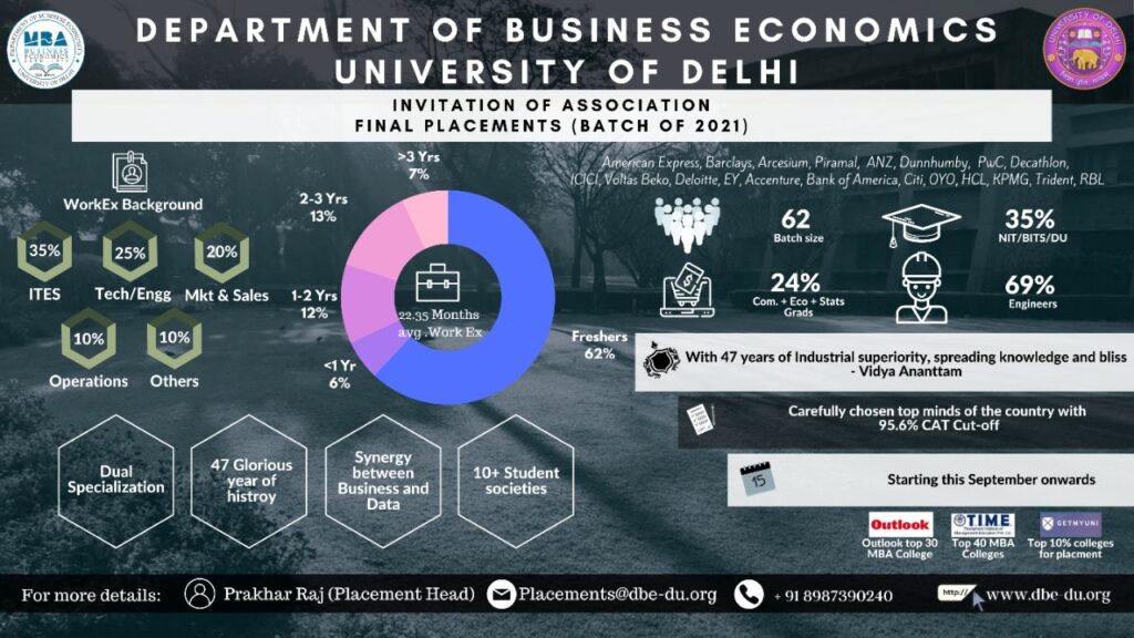 Department of Business Economics, DU (DBE), New Delhi Placements – PaGaLGuY