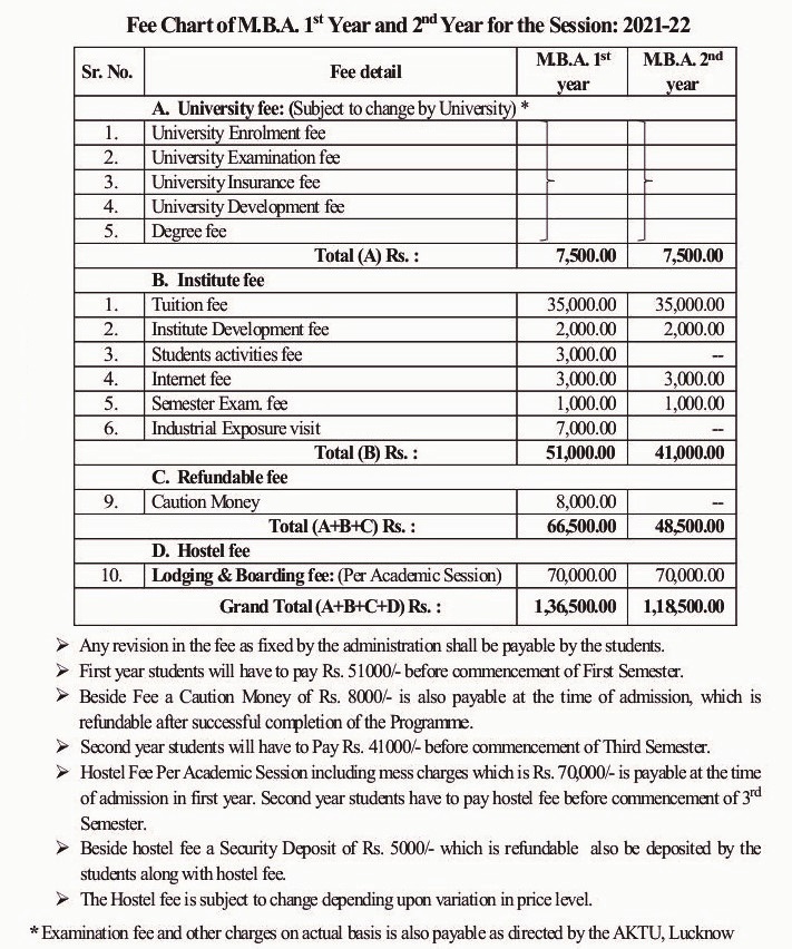 Indira Gandhi Institute Of Cooperative Management [IGICM], Lucknow ...