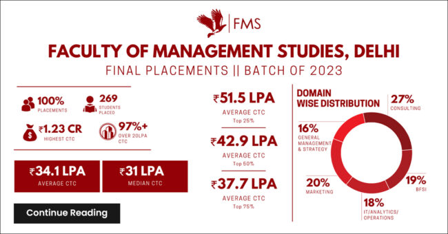 FMS Delhi Final Placements – Batch of 2023 – PaGaLGuY